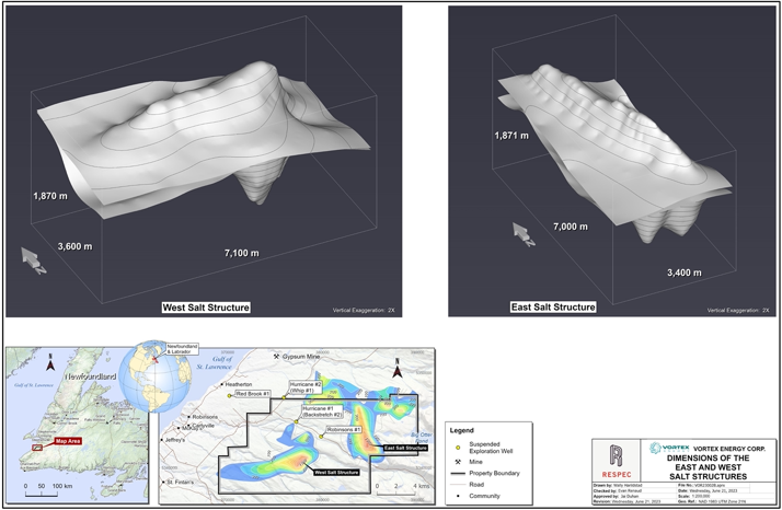 7 – Vortex Energy Corp